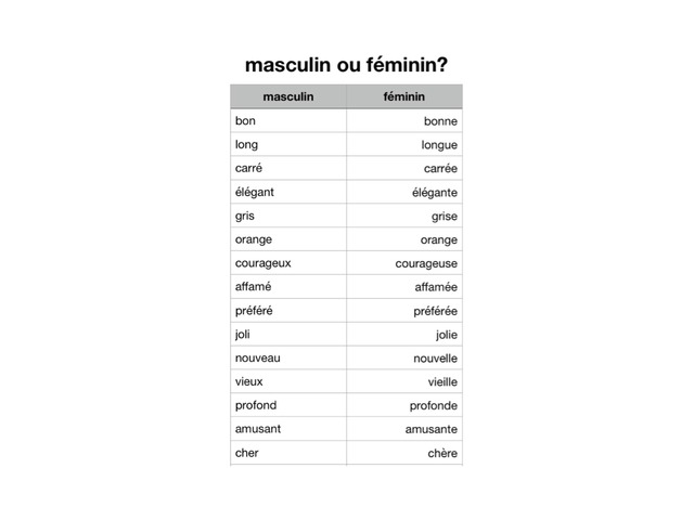 masculin ou féminin 2 Free Activities online for kids in 5th grade by ...