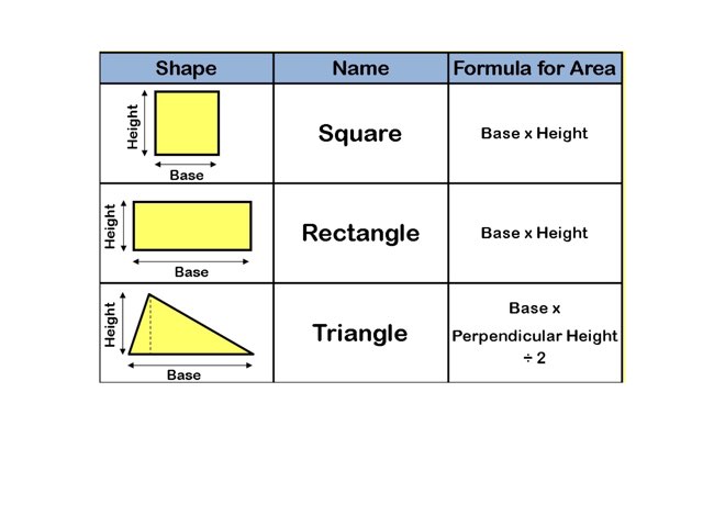 Area of shapes 2 Free Activities online for kids in 5th grade by Riham ...