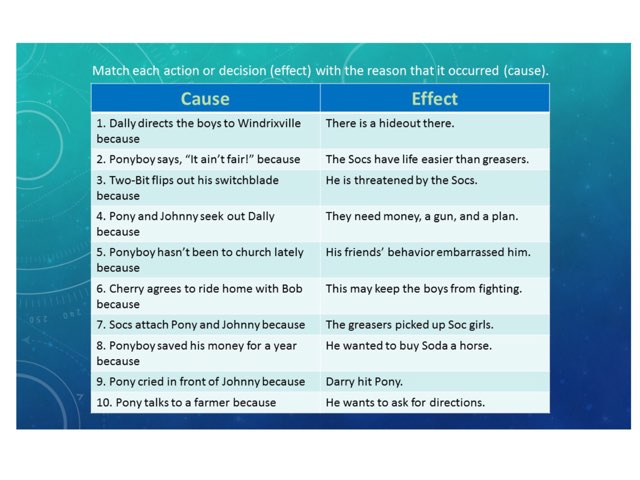 DPISD Outsiders Ch 3-4 Cause & Effect Quiz Free Activities online for ...