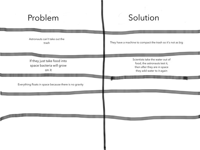 Problems Solution Free Activities online for kids in 4th grade by ...