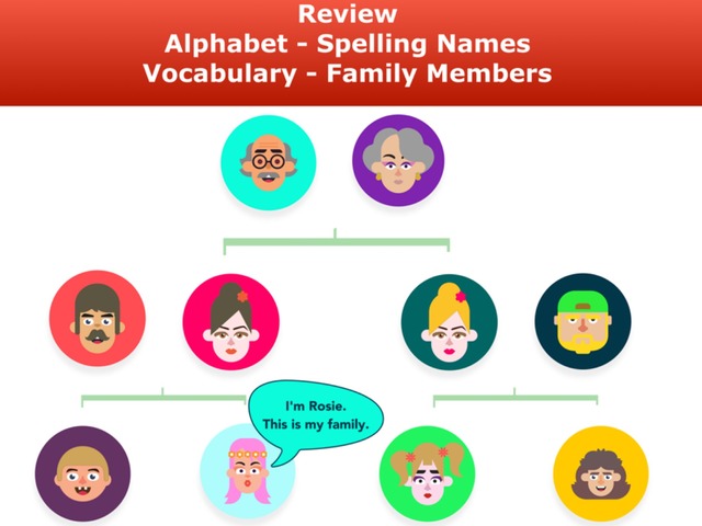 Language Studies (Native) | Learn English (ESL) | Family | Online ...