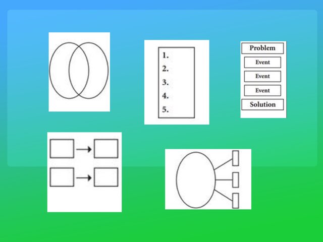 Ryan's Graphic Organizers Free Activities online for kids in 3rd grade ...