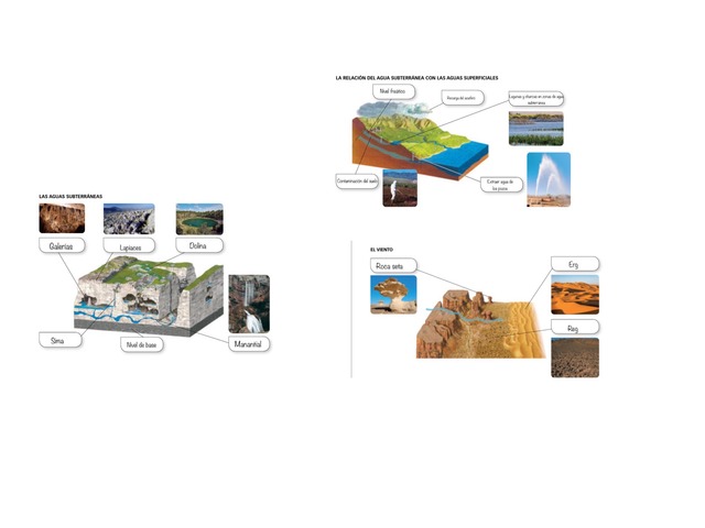 El Relieve Free Activities online for kids in 7th grade by Mario Toribio