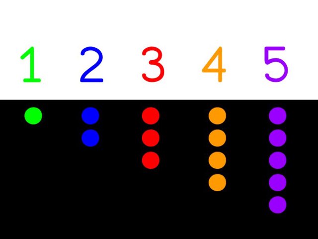 Math | Counting 1-5 | TinyTap