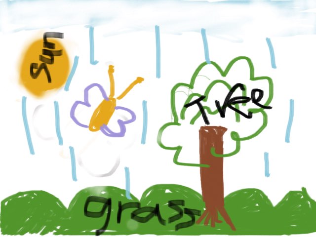 Spring Free Games online for kids in Nursery by Saja Mousa