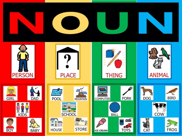 Noun Sounding Board Free Activities online for kids in 1st grade by ...