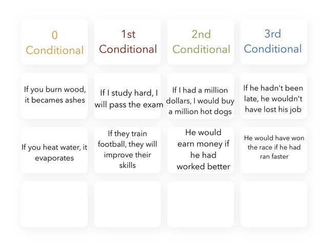 Conditionals Free Activities online for kids in 7th grade by Salvador ...