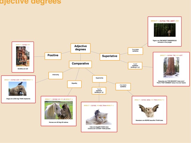 Adjective Degrees Concept Map Free Activities online for kids in 5th ...