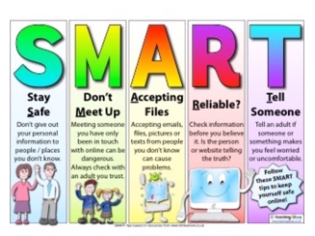 Terry Birch And Matilda Coburn Free Activities online for kids in 5th ...