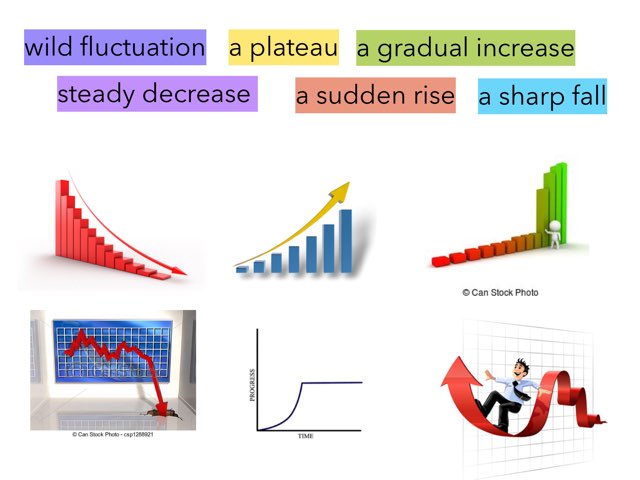 IELTS graph Vocabulary 1 Free Activities online for kids in 9th grade ...