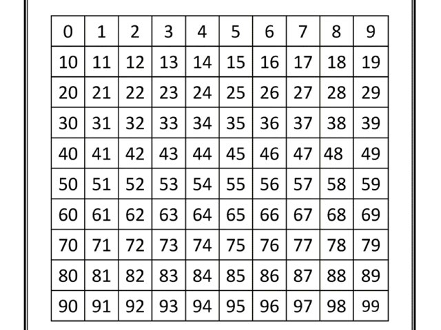 99 Chart Free Activities online for kids in Kindergarten by Tiffany Reyes