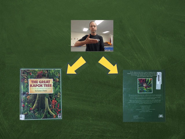 Front Or Back — Sign Only Free Activities online for kids in ...