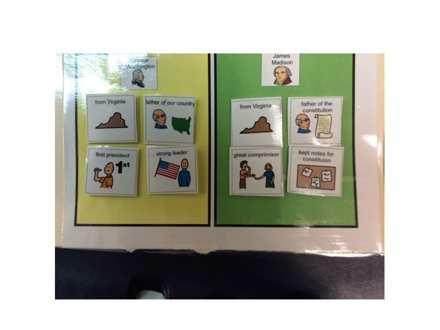 History Vs 6a Free Games online for kids in Nursery by Catrina Froehler