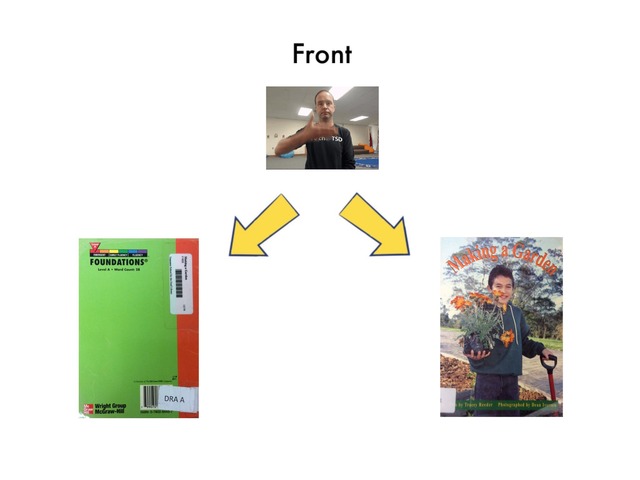 Front Or Back — Sign And Text Free Activities online for kids in ...