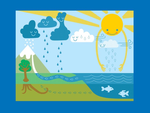 Kringloop Water Gratis online spellen voor kinderen in groep 4 door Jos ...