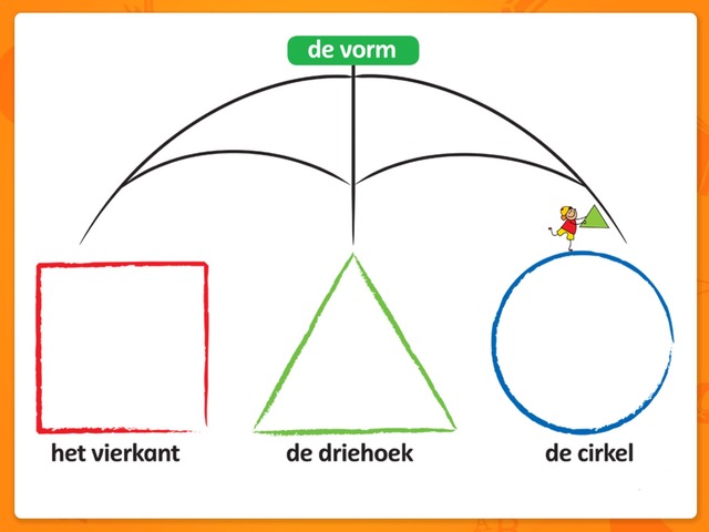 De Vorm Gratis online spellen voor peuters (3-4 jr.) door Tanja