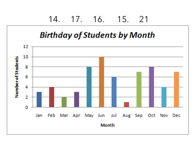 Bar Graphs Free Games online for kids in 3rd grade by Chris Harton