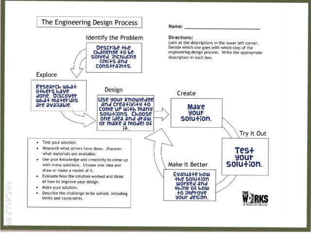 Design Process Free Activities online for kids in 4th grade by Sandra ...