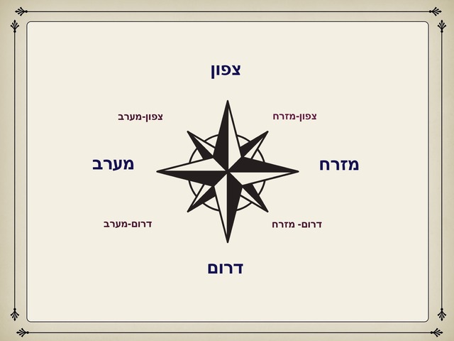 כיוונים משחקי אונליין חינם לילדים בכיתה ב של מיה דביר