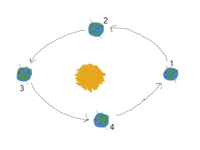 Seasons On Earth Free Activities online for kids in 3rd grade by Nicole ...
