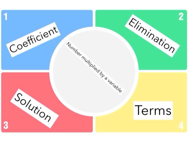 Functions SLO | Math Games | TinyTap