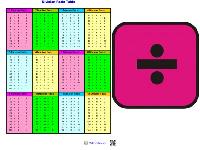 Divide Free Games online for kids in Nursery by Keira Hillsley