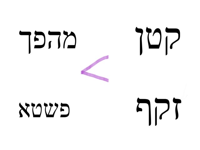Learn to identify the basic trope signs of mahpach pashta zakef katon ...