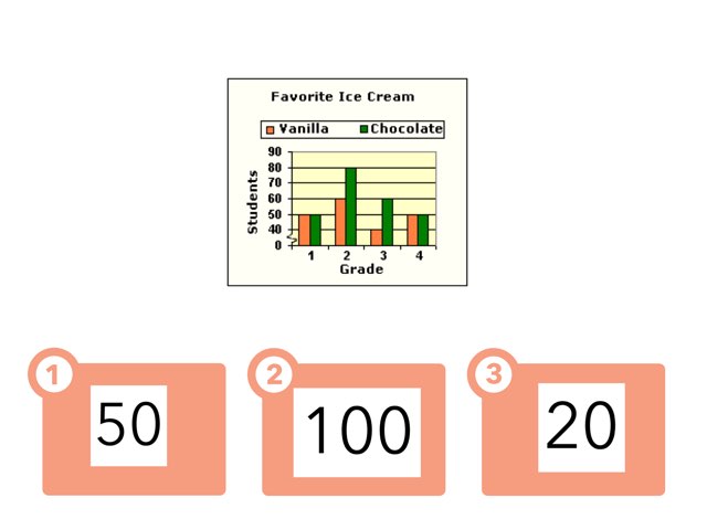 Bar Graph Review Free Activities online for kids in 4th grade by Room 18