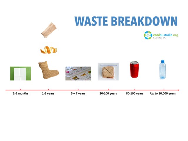 How long does it take for things to breakdown in landfill? Match the ...