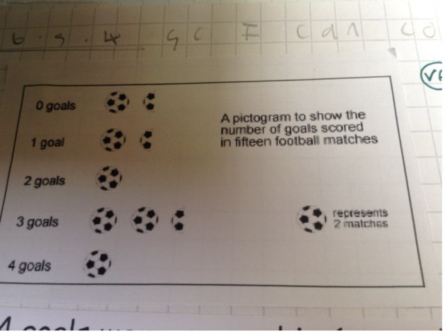 Pictograms Free Games online for kids in Nursery by Theresa Peacock