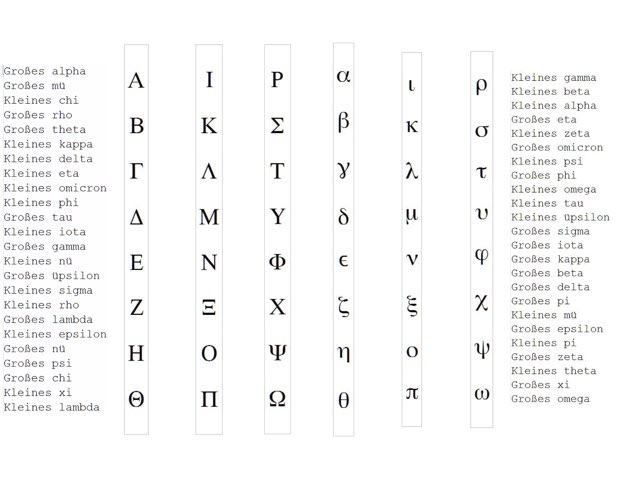 Griechisches Alphabet Free Activities online for kids in 9th grade by ...