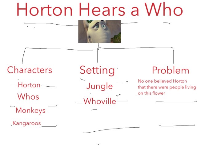 Horton Tree Map Free Activities online for kids in 1st grade by ...