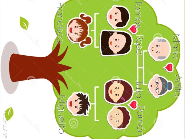 La Familia | Online Activities | Language Studies (Native) | Free Games ...