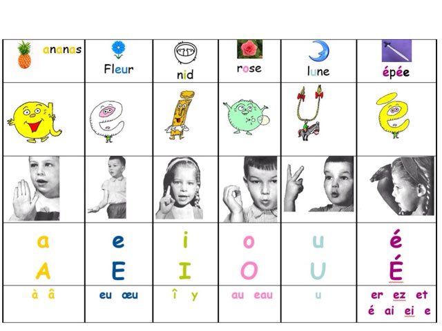 Les Sons Free Games | Activities | Puzzles | Online for kids ...