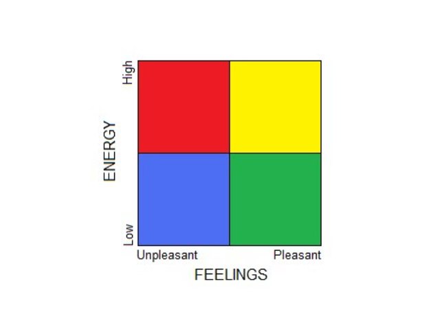 Mood Meter Free Games online for kids in Nursery by Deanie Melniker