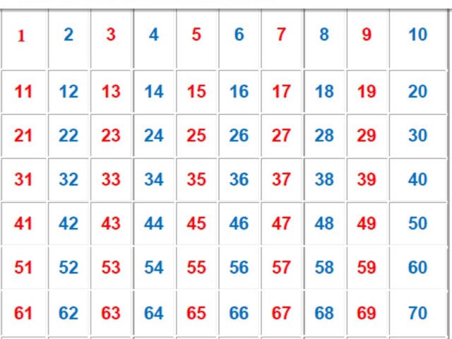 Number Fun | Game | TinyTap