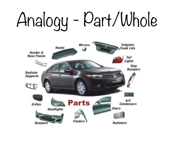 Part/Whole Analogy Free Activities online for kids in 2nd grade by ...
