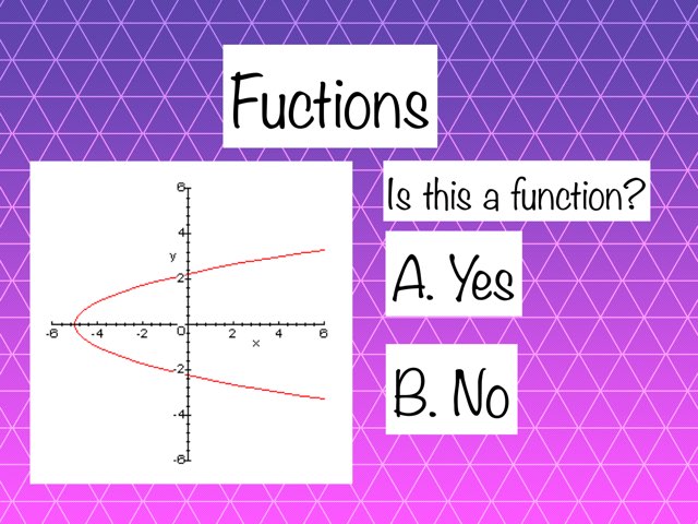 Pop Quiz (functions) Free Activities online for kids in 6th grade by ...