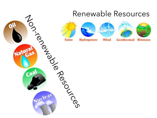 Renewable Resources Free Activities online for kids in 3rd grade by ...