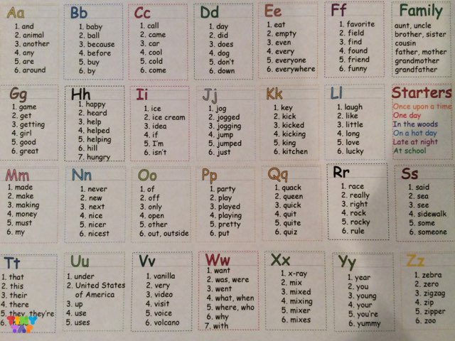 Second Grade Word Wall 2 Free Activities Online For Kids In 1st Grade second-grade-word-wall-2-free-activities-online-for-kids-in-1st-grade