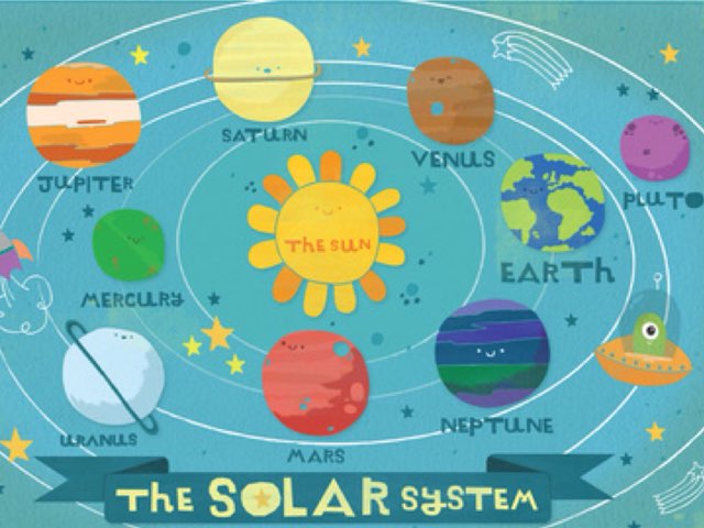 Solar System For Fifth Graders