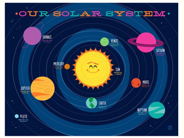 Solar System Free Games online for kids in Nursery by Freddie Price