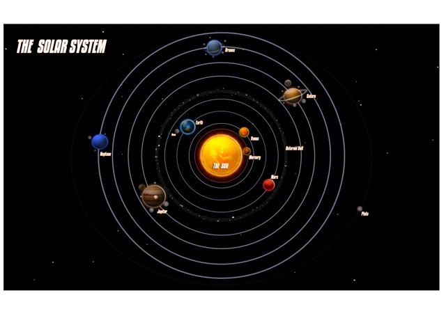 Solar System Websites