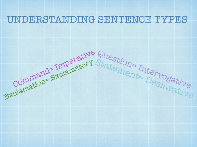 Understanding Sentence Types Free Activities online for kids in 1st ...