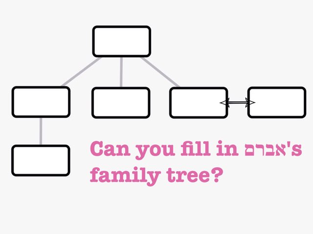 Unit 1 Family Tree Free Activities online for kids in 2nd grade by Mrs ...