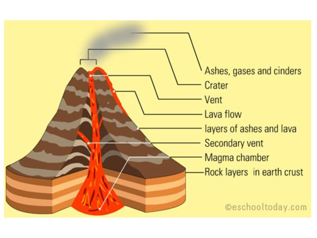 Volcano Fun Free Games online for kids in Nursery by Dan heuser