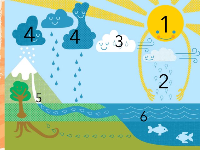 Weather And Water Cycle Free Activities online for kids in 3rd grade by ...